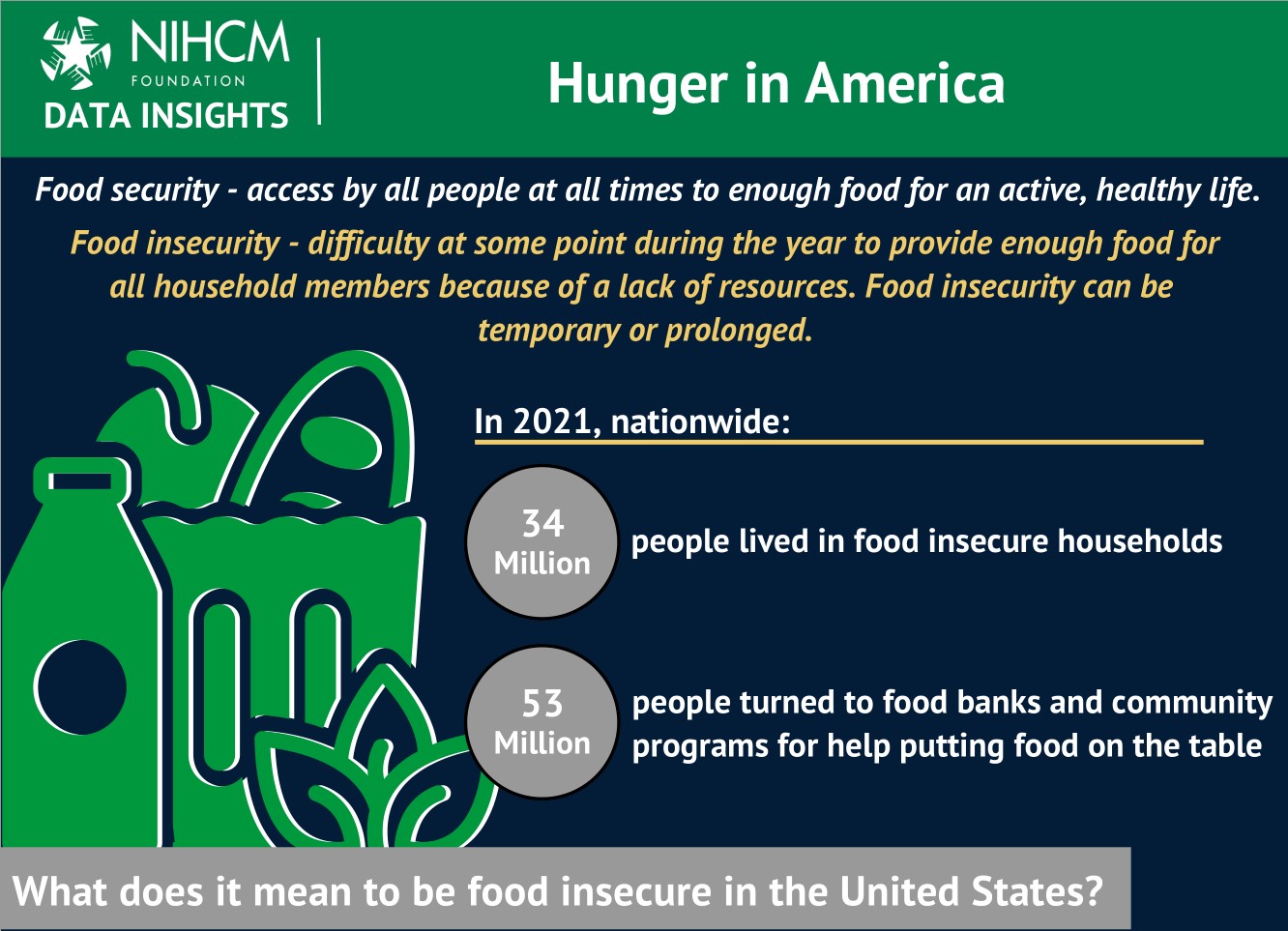 Hunger in America - Charitable Pharmacies of America