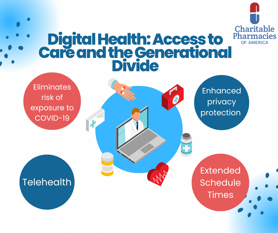 Digital Health: Access to Care and the Generational Divide - Charitable ... Digital Health: Access to Care and the Generational Divide - Charitable ...